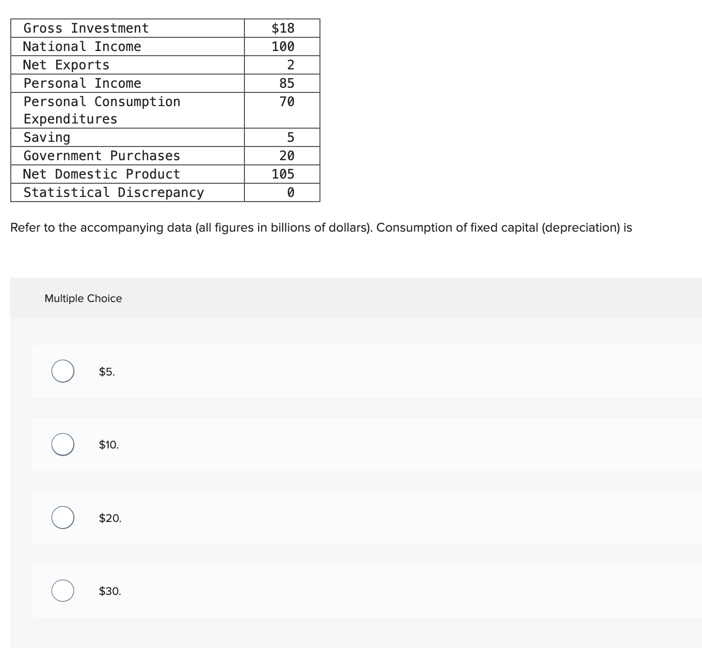 Solved Refer to the accompanying data (all figures in | Chegg.com
