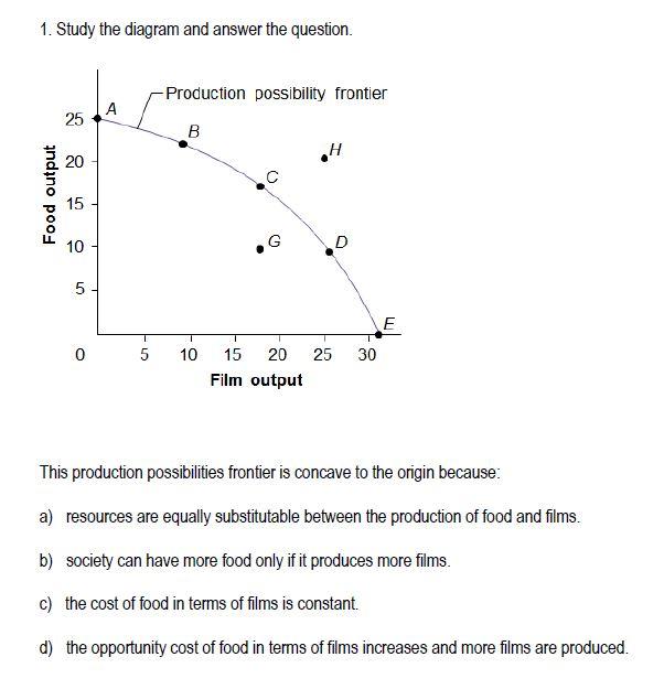 Solved 1. Study the diagram and answer the question. This | Chegg.com