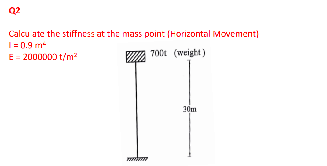 Solved Calculate the stiffness at the mass point (Horizontal | Chegg.com