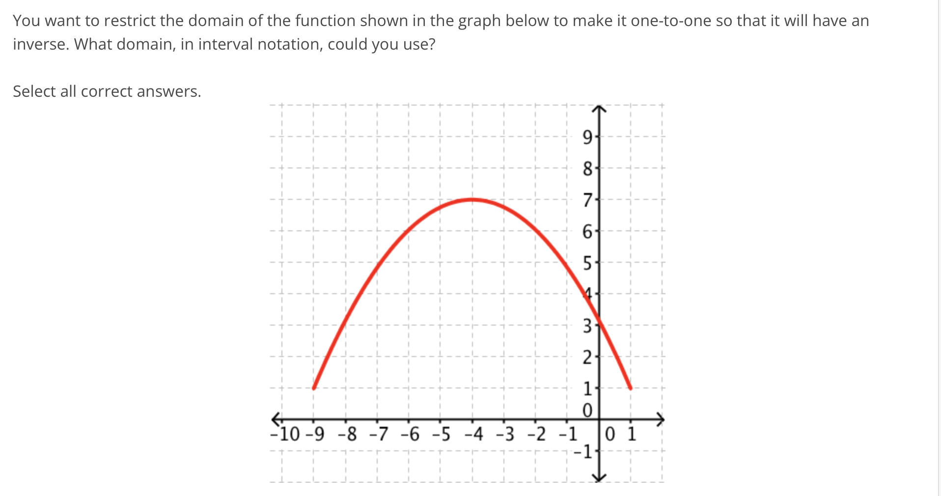 You want to restrict the domain of the function shown | Chegg.com