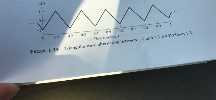 Solved Problem 1.7 Determine the average power of the | Chegg.com