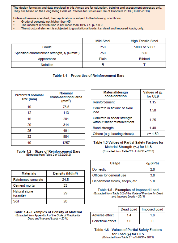 Solved Q4. A square pad footing supporting a column at the | Chegg.com