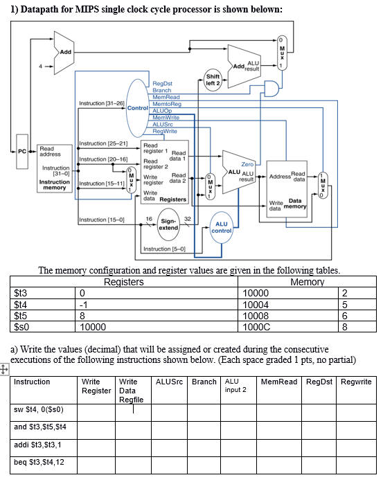 Solved 1 Datapath For Mips Single Clock Cycle Processor Is 