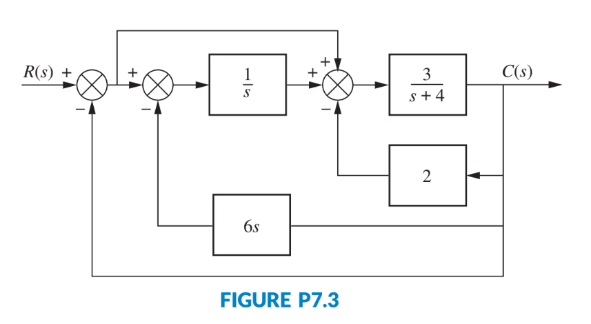 Solved Show how to reduce block diagram to get in unity | Chegg.com