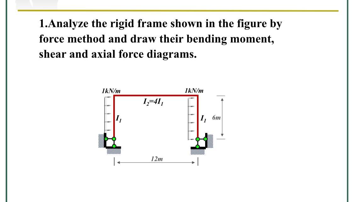 Solved 1.Analyze the rigid frame shown in the figure by | Chegg.com