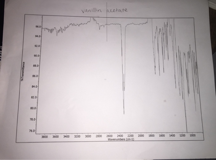 Solved Analyze this IR spectra of vanillin acetate , | Chegg.com Solved Analyze this IR spectra of vanillin acetate , | Chegg.com