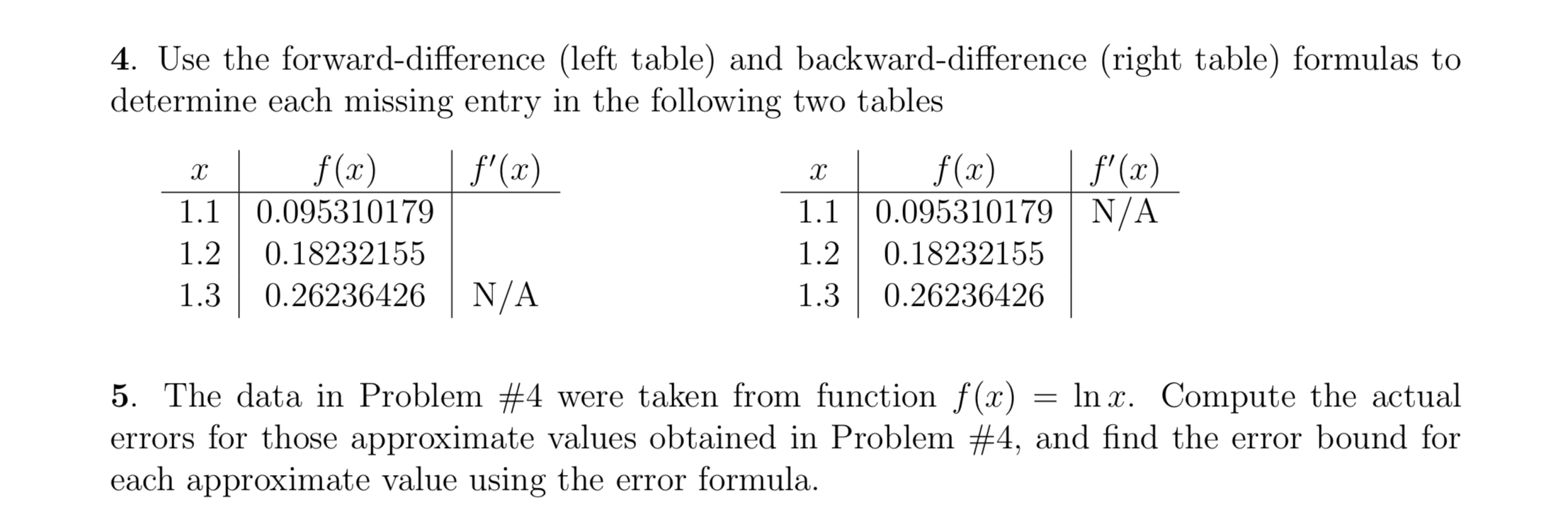 Solved 4. Use the forward-difference (left table) and | Chegg.com
