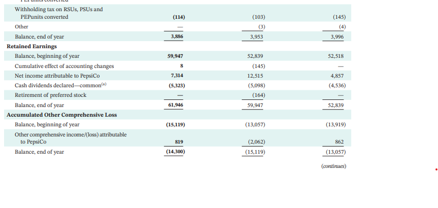 Solved PepsiCo, Inc.'s financial statements are presented in | Chegg.com