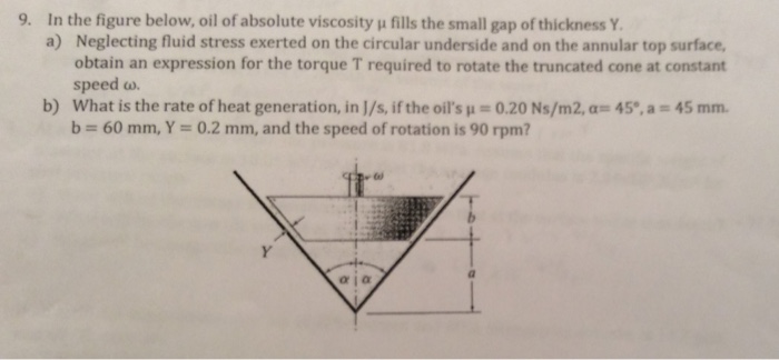 Solved In the figure below, oil of absolute viscosity mu | Chegg.com