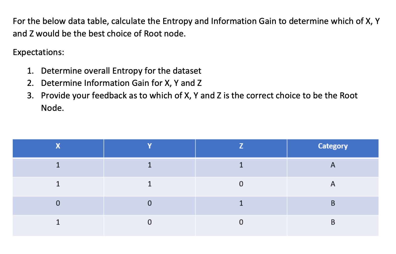 Solved For the below data table, calculate the Entropy and | Chegg.com