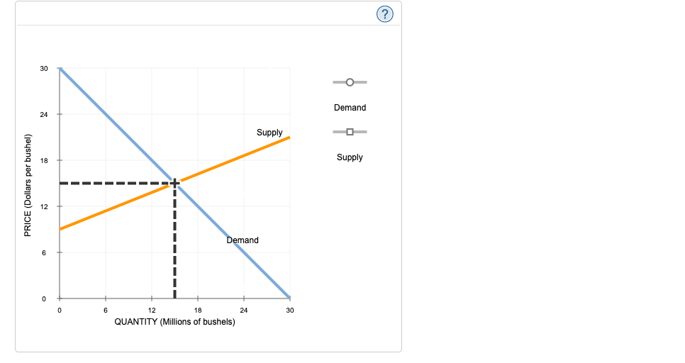 Solved 14. Application: Demand elasticity | Chegg.com