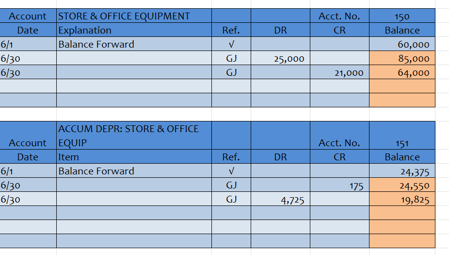 \begin{tabular}{|c|l|c|c|r|r|} \hline Account & STORE | Chegg.com