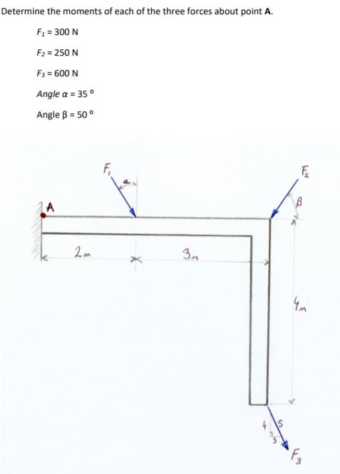 Solved Determine the moments of each of the three forces | Chegg.com