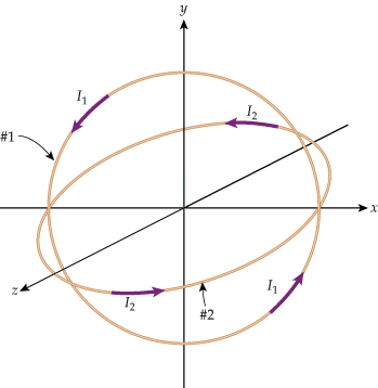 Solved You have two single turn circular loops of wire | Chegg.com