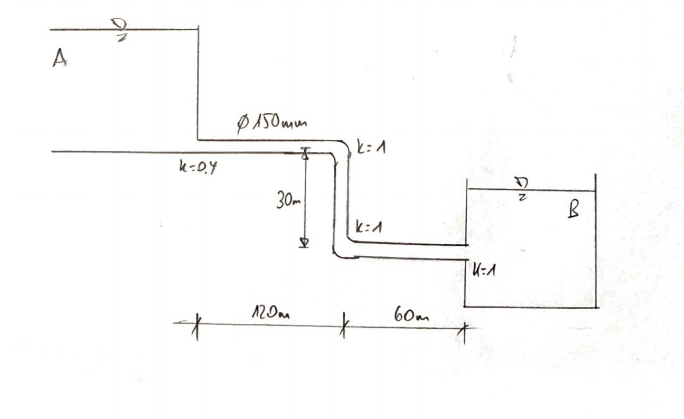 Solved -If the flow between the two tanks shown in the | Chegg.com
