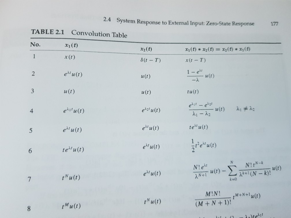 Solved 2.4 System Response to External Input: Zero-State | Chegg.com