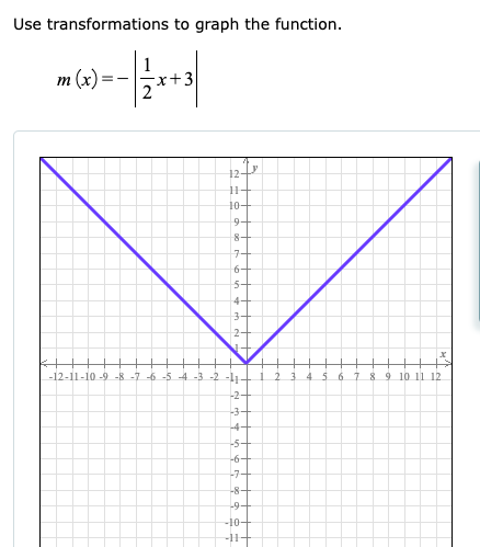 Solved Use the graph y=g(x) to graph the given function. 12- | Chegg.com