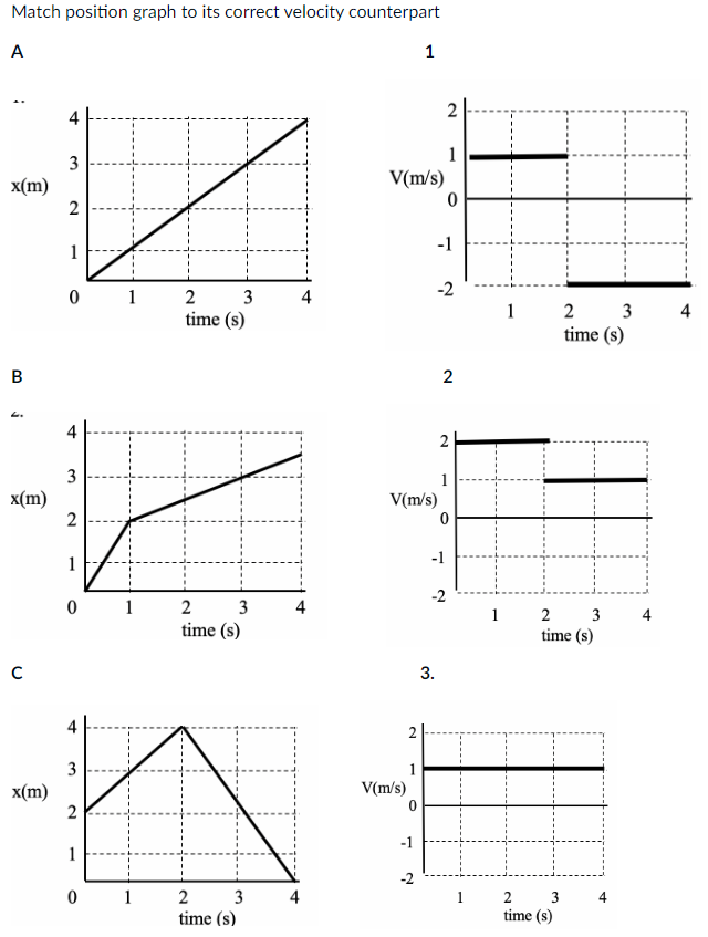 Solved 1. a.) Which section(s) shows the object at rest? (A, | Chegg.com