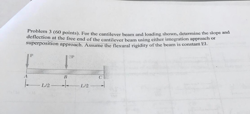 Solved Problem 3 (60 points). For the cantilever beam and | Chegg.com