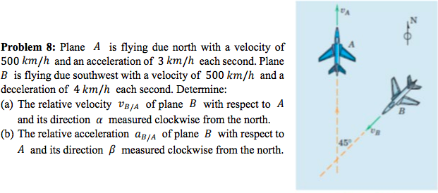 Solved Problem 8: Plane A is flying due north with a | Chegg.com