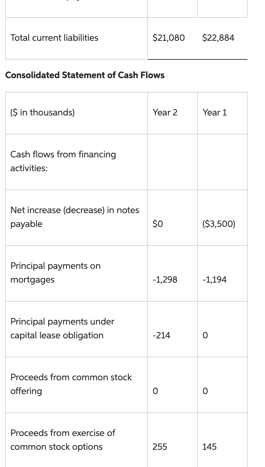 Solved Interpreting long-term debt disclosures (LO 12-1, LO | Chegg.com