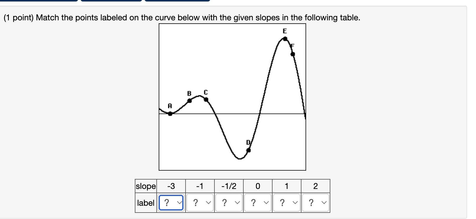 Solved (1 point) Match the points labeled on the curve below | Chegg.com Solved (1 point) Match the points labeled on the curve below | Chegg.com