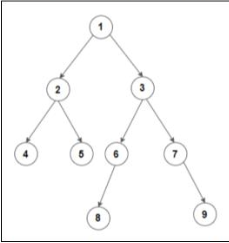 Solved USING JAVA, Given a binary tree, write an efficient | Chegg.com