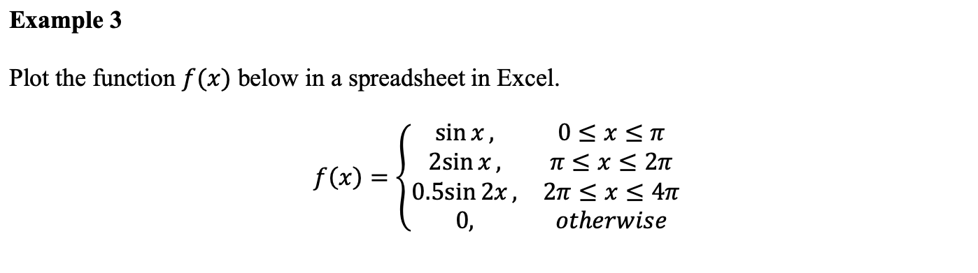 Solved Plot the function f(x) below in a spreadsheet in | Chegg.com
