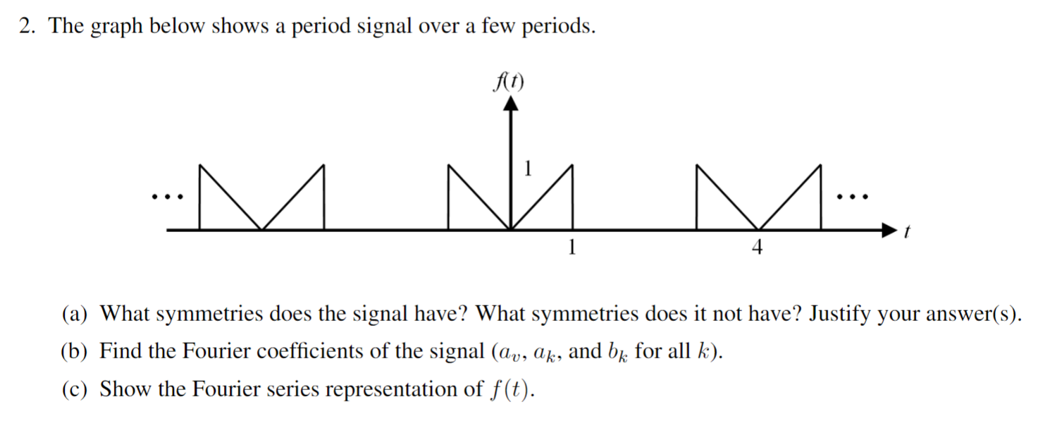 Solved 2. The graph below shows a period signal over a few | Chegg.com