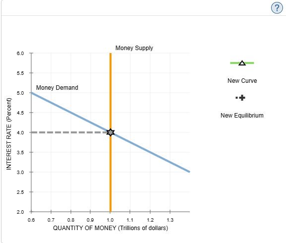 Solved 2. Equilibrium and disequilibrium in the money | Chegg.com