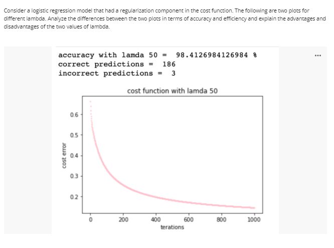 Solved Consider a logistic regression model that had a | Chegg.com