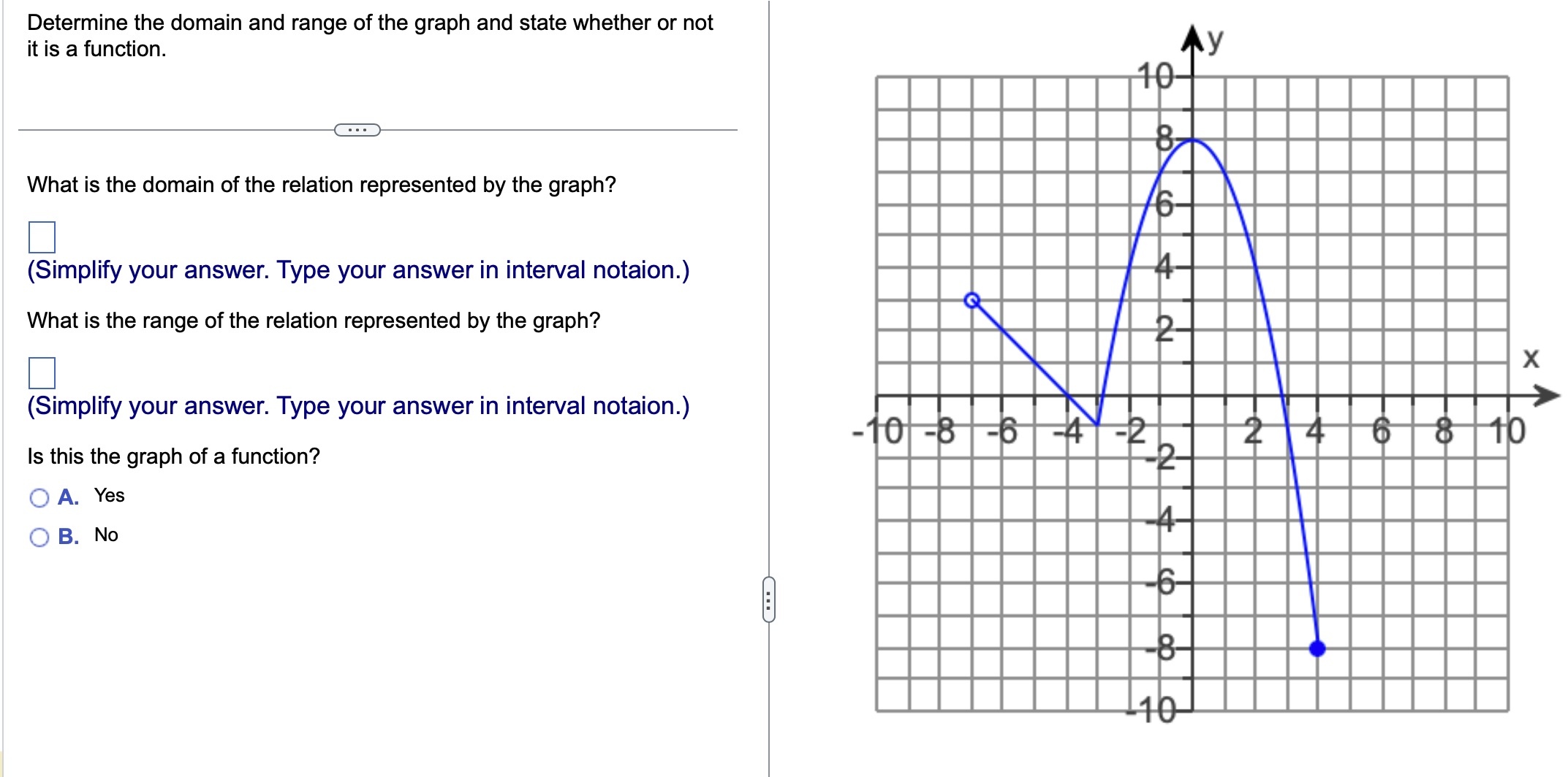 Solved Determine the domain and range of the graph and state | Chegg.com