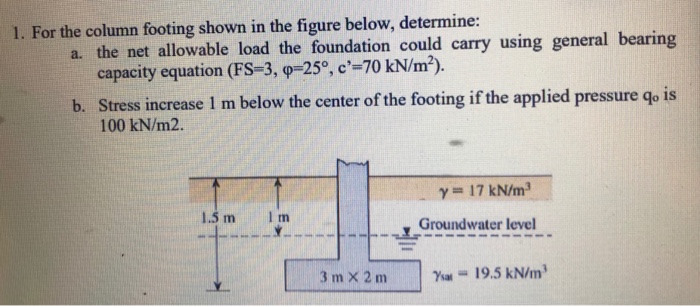 Solved For the column footing shown in the figure below, | Chegg.com