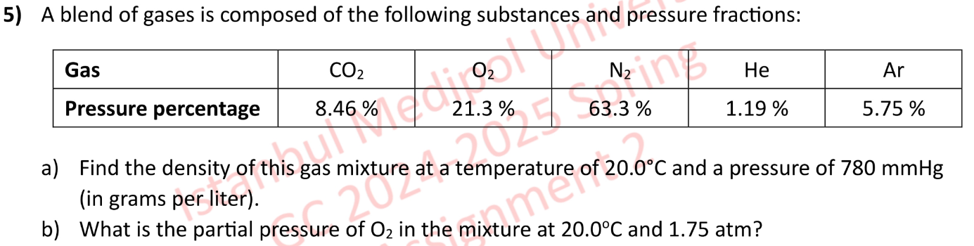 Solved A blend of ﻿gases is ﻿composed of ﻿the following | Chegg.com