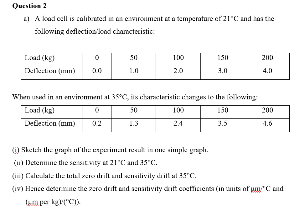 Solved Question 2 a) A load cell is calibrated in an | Chegg.com