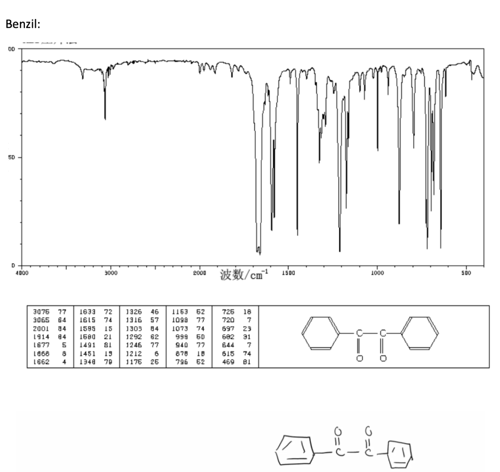 Solved Lab Data Ph Tetra phenylcyclopentadienone (Aldol | Chegg.com