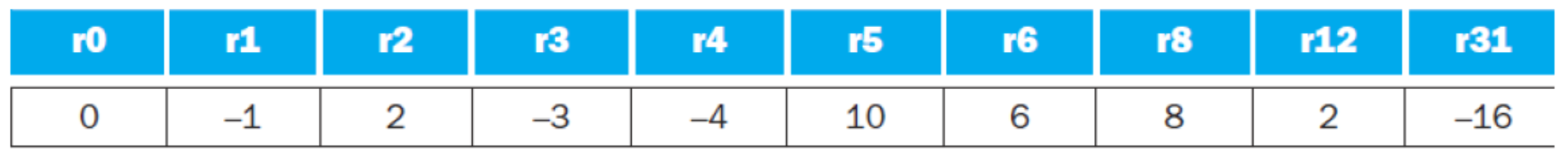 Solved In this exercise we examine in detail how an | Chegg.com