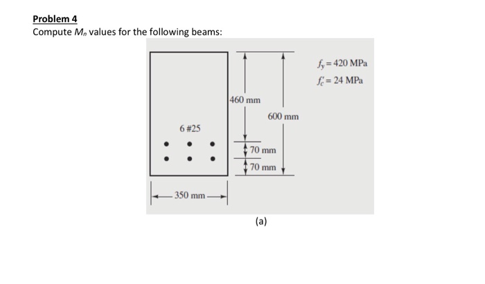 Solved Problem 4 Compute Mn values for the following beams: | Chegg.com