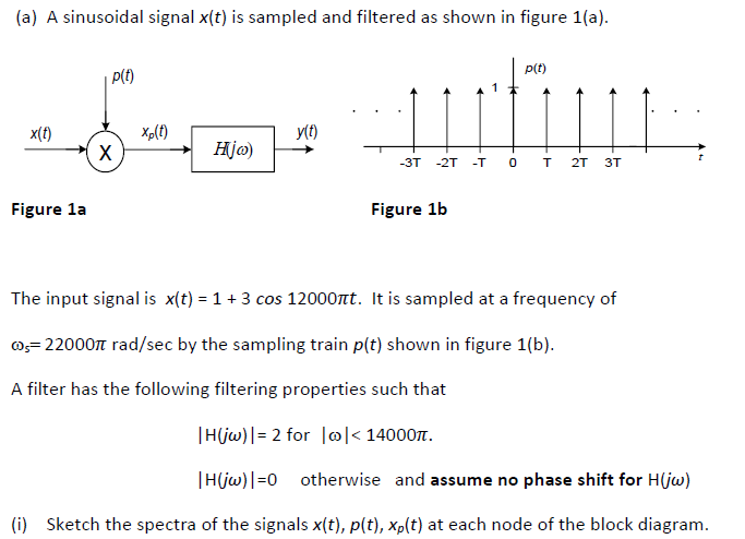 Solved (a) ﻿A sinusoidal signal x(t) ﻿is sampled and | Chegg.com