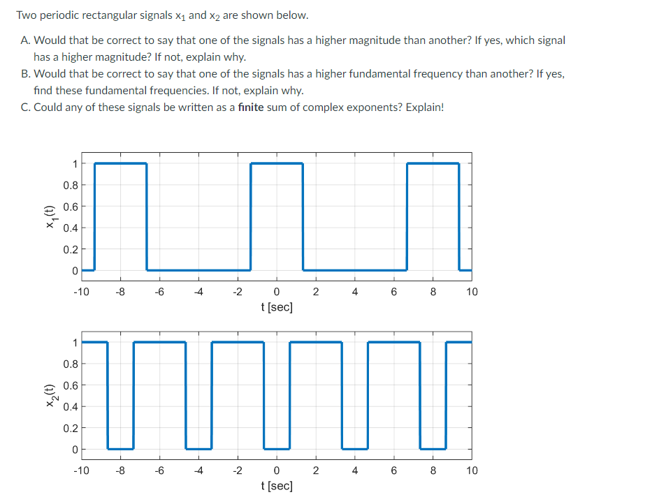 Solved Show me the steps to solveTwo periodic rectangular | Chegg.com