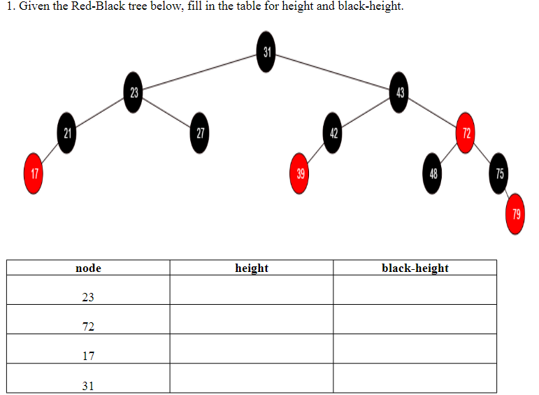 Solved 1. Given the Red-Black tree below, fill in the table | Chegg.com