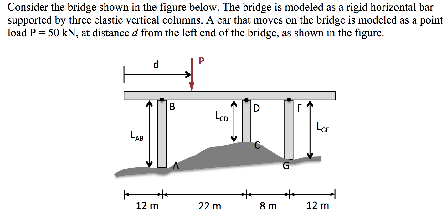 Solved Consider the bridge shown in the figure below. The | Chegg.com
