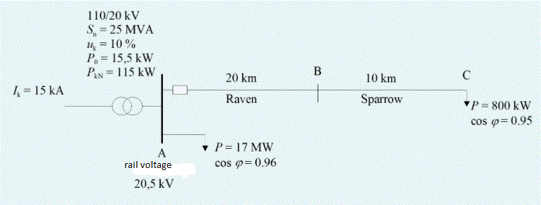 A 2-phase short circuit occurs at the 20 kV output. | Chegg.com