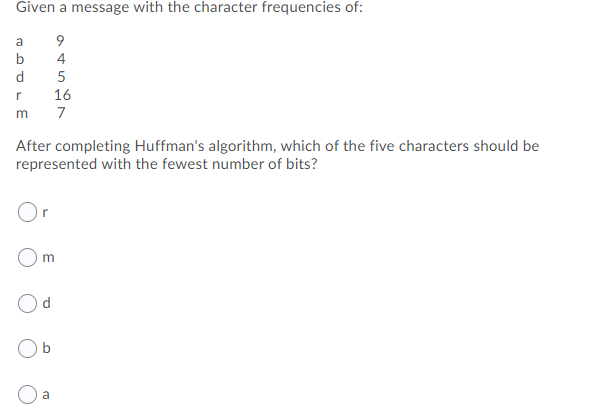 Solved OODLE Given a message with the character frequencies | Chegg.com