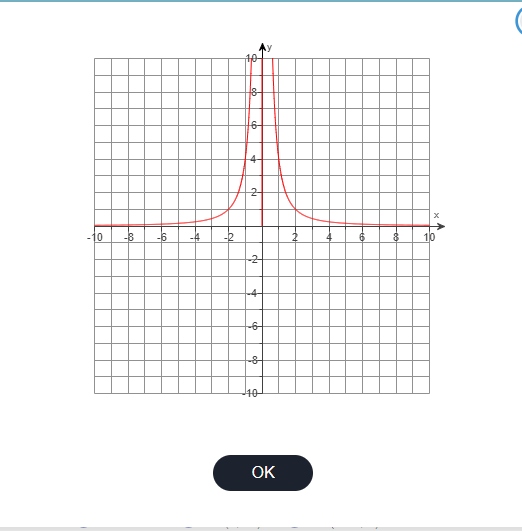 Solved Consider the graph of f(x) = kx^p , where p is an | Chegg.com