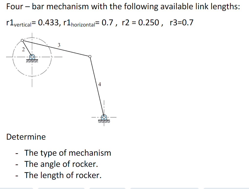Four - bar mechanism with the following available | Chegg.com