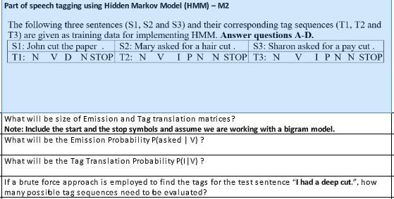 Part of speech tagging using Hidden Markov Model | Chegg.com