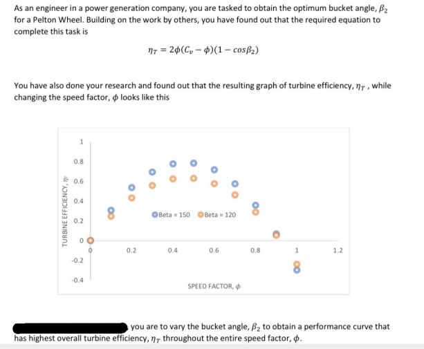 Solved As an engineer in a power generation company, you are | Chegg.com