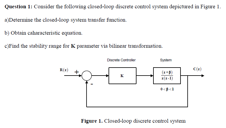 Solved Question 1: Consider the following closed-loop | Chegg.com