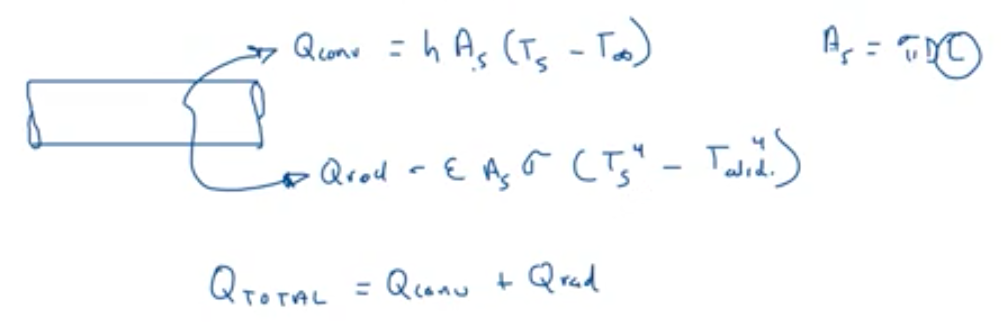Solved An uninsulated steam pipe passes through a large room | Chegg.com